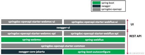 Springboot集成springdoc生成标准的openapi接口文档实践springdoc简介 官方网址 掘金