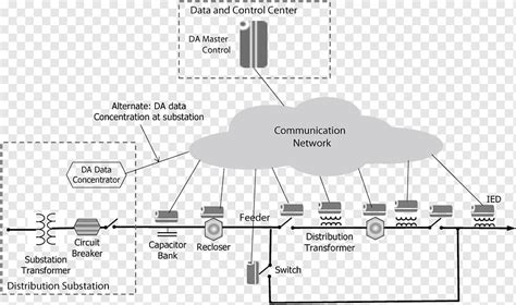 Electrical Automation Network At Rick Lewis Blog