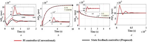 Dynamic Response For Reactive Power Balance Between Different Download Scientific Diagram