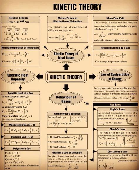 1 043 Me Gusta 3 Comentarios Physics Classes Joshi Physics Classes En Instagram For More