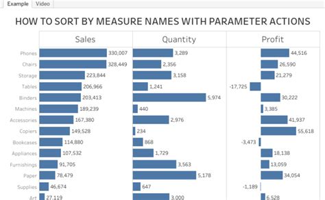 Workbook TableauTipTuesday How To Sort By Measure Names With