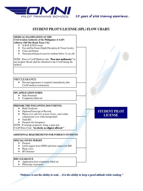 Student Pilot License Spl Application Flowchart Pdf Pdf Student Pilot License Spl Application Flowchart Pdf Pdf