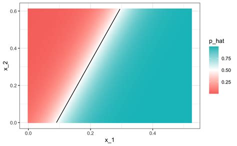 Chapter 31 Examples Of Algorithms Introduction To Data Science