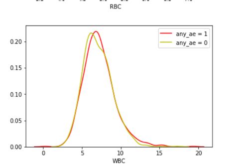 Python Creating A Matrix Of Plots With Sns Distplot Stack Overflow
