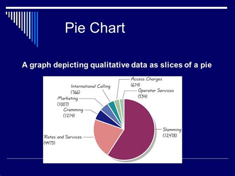 Qualitative Data Graph Example