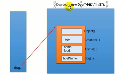 Java基础 方法的重写、super关键字 Csdn博客