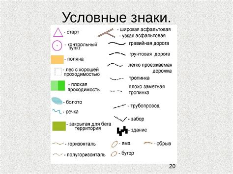 Карточки с условными обозначениями