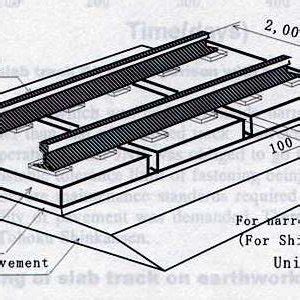 Embedded Rail Slab Track System Ref 6 Download Scientific Diagram