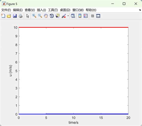 【无人水面艇路径跟随控制6】（matlab）usv代码阅读：简介效果预览水面艇跟踪轨迹怎么画 Csdn博客