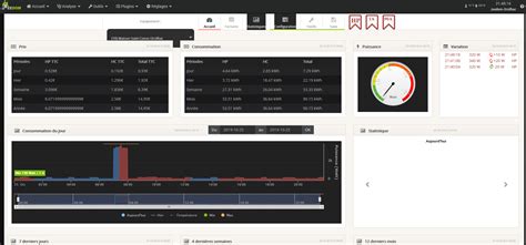 Résolu Plugin Suivi Conso Jeedom V4 Energie Communauté Jeedom