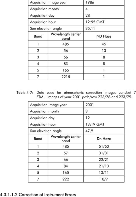 6 Data Used For Atmospheric Correction Of Landsat 5 Tm Image Of Year Download Table