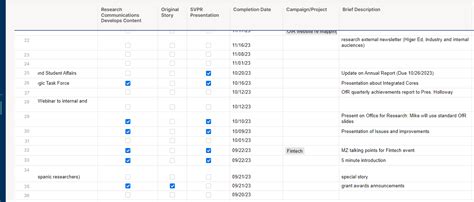 I Am Looking To Count The Number Of Checked Boxes In A Column Based On