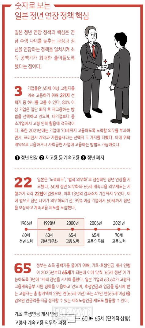 일본식 정년 연장 계속고용 정책에 숨겨진 3가지 핵심 브라보마이라이프