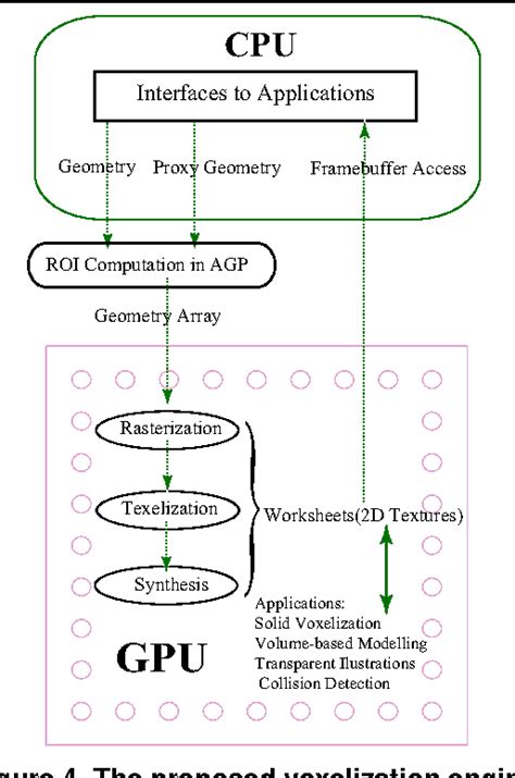 Table 1 From Real Time Voxelization For Complex Models Semantic Scholar
