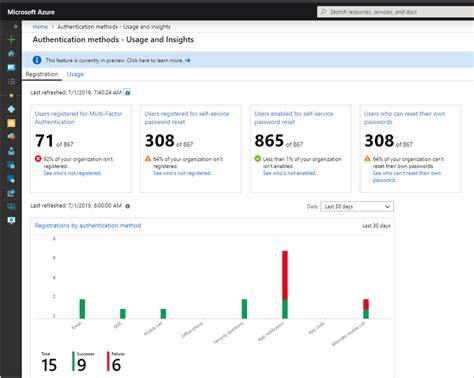 authentication methods usage and insights microsoft community hub