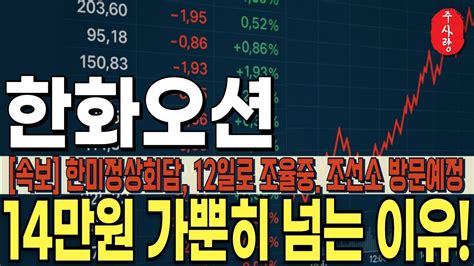 한화오션 분석 한미협력 최대 수혜 한화오션 폭락장서 나홀로 독주 주가 어디까지 갈까 한화오션주가전망 한화오션목표가 한화오션대응 Youtube