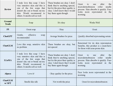 Figure 1 From Llmrec Benchmarking Large Language Models On Recommendation Task Semantic Scholar