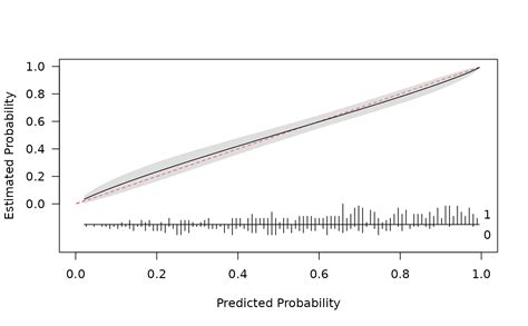 Extract Plot Data From Pmcalibration Object Get Curve Pmcalibration