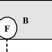 Sequence Of Processes Examples Of Firing Conditions For Objects B Download Scientific