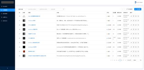 GitHub N ghtJs laravel react blog 基于 Laravel 和 React 的个人博客系统