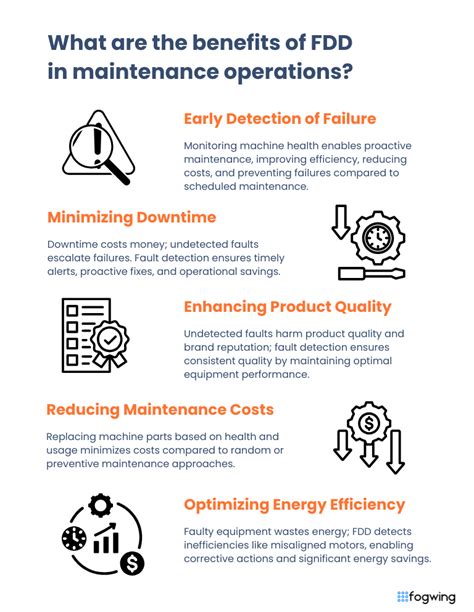 Understanding Fault Detection And Diagnostics Fogwing