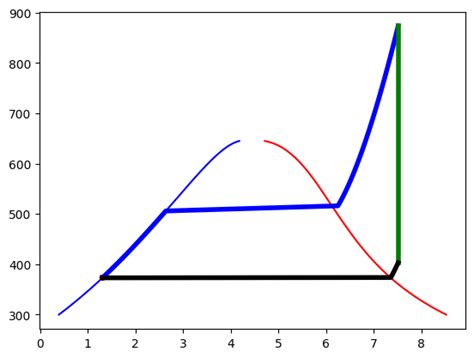 Worked Examples — Pycse Python Computations In Science And Engineering