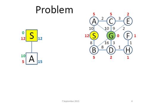 Lecture 19 Sma Star Algorithm Pptx