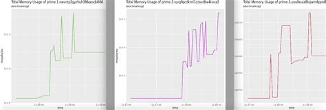 Guide To Deploy Docker Swarm Load Balancer In Amazon Ec2 Architecture Creeds Log Book