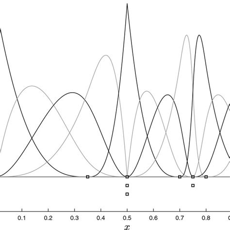 Cubic B Spline Functions Download Scientific Diagram