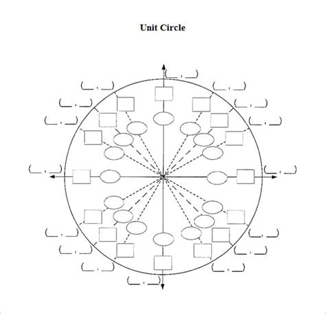 Unit Circle Blank Chart