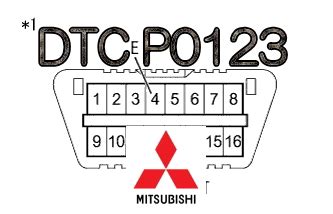 Dtc P0123スロットルポジションセンサーメイン回路高入力