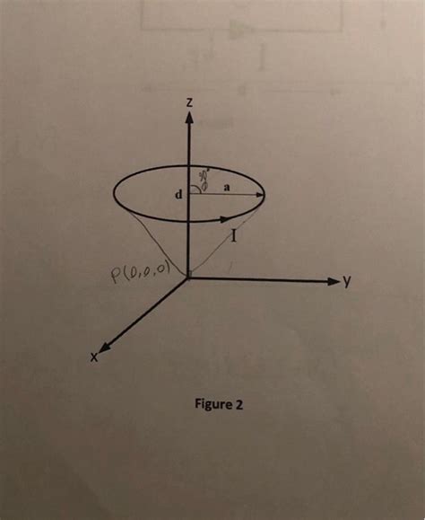 Solved Circular Loop Of Radius A Carrying Current I Is Chegg