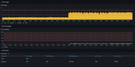 reduce postgres memory usage for awx get help ansible
