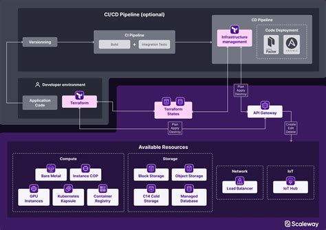 terraform scaleway