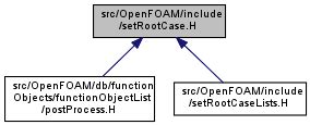 OpenFOAM API Guide Src OpenFOAM Include SetRootCase H File Reference