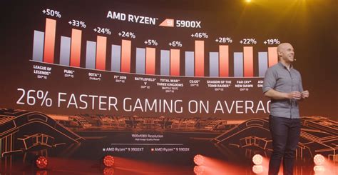 Amd Ryzen Series Cpus And Radeon Rx Gpus Announcement Details Newegg Insider