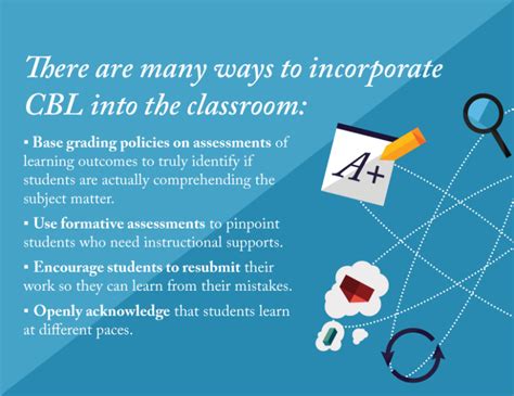 What Is Competency Based Learning How To Incorporate It Imagine Learning