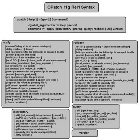 Oracle 10g 11g Data And Database Management Utilities