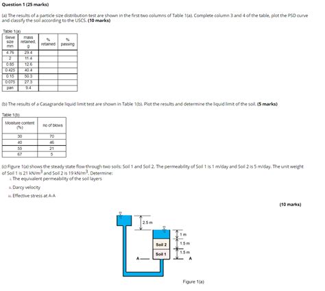 Solved Question Marks A The Results Of A Particle Chegg