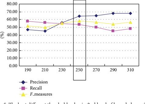 figure 1 from design of automatic extraction algorithm of knowledge