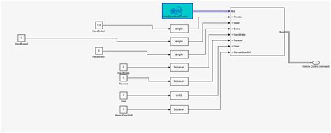 Carlamatlab Integrating Carla Matlab Ros Using Rosbridge And Ros Toolbox
