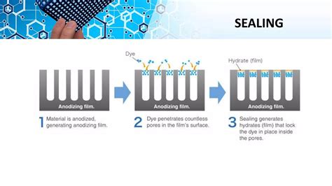 Anodizing Process Pptx
