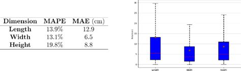 mlp performance metrics download scientific diagram