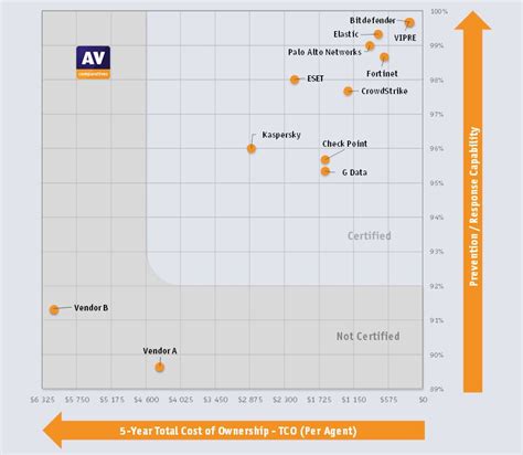 Bitdefender Bitdefender Leads In Breach Prevention And Facebook