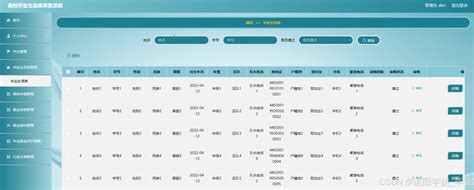 java vue计算机毕设高校毕业生信息采集系统【源码 程序 论文 开题】 csdn博客