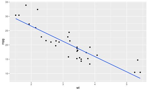 reference lines horizontal vertical and diagonal — geom abline ggplot2