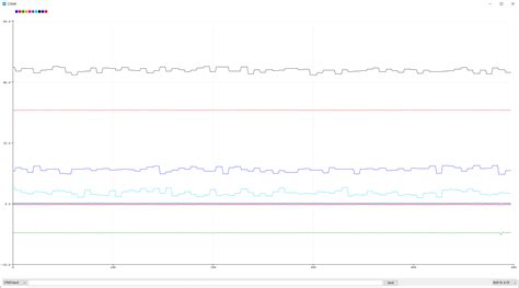 Glitches On Gyro Data Issue 105 Bolderflight Invensense Imu GitHub