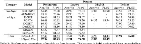 Bisyn Gat Bi Syntax Aware Graph Attention Network For Aspect Based Sentiment Analysis