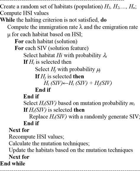 Pseudocode Of The MBBO Algorithm Download Scientific Diagram