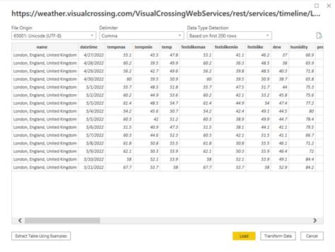 how can i load weather forecast data into microsoft power bi visual